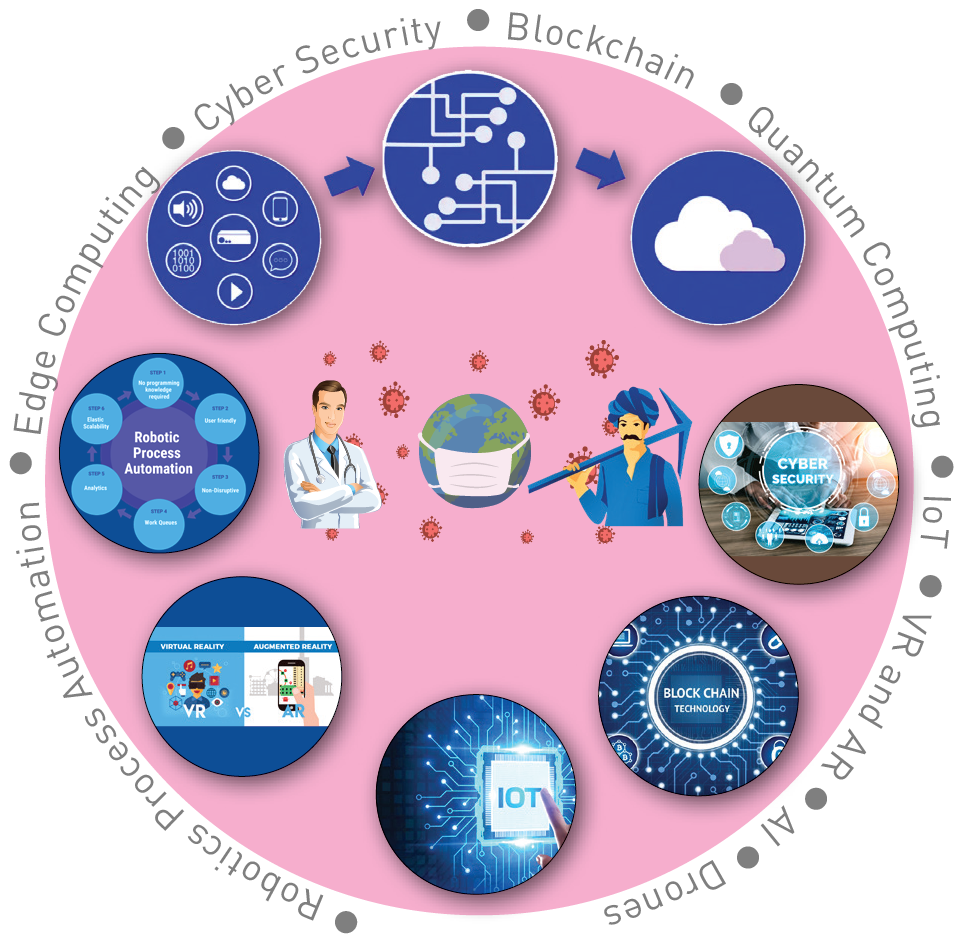 ISIAM – Indian Society of Industrial and Applied Mathematics